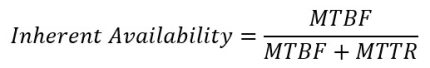 What is Inherent Availability in Maintenance & Reliability ...