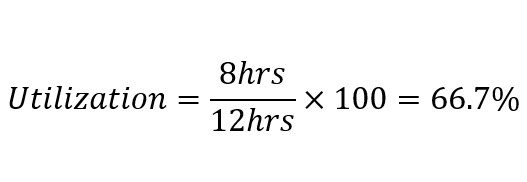 Total Effective Equipment Performance (TEEP) vs. Overall Equipment ...